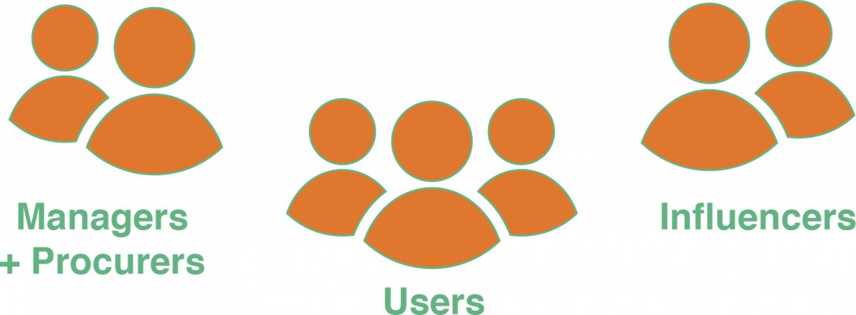 Chapter 2, Step 2: Collaborate with the Software Stakeholders - N-CATT