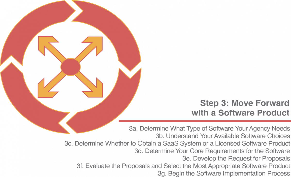 Chapter 3, Step 3: Move Forward with a Software Product - N-CATT