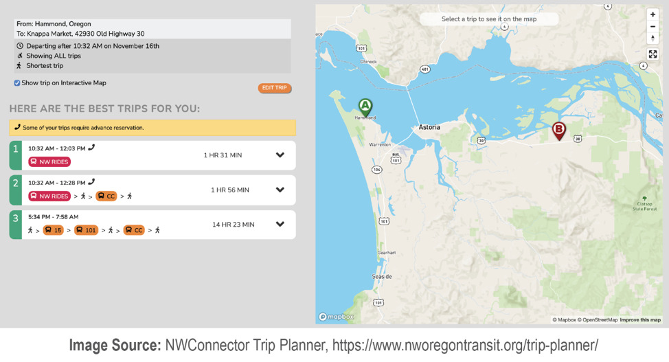 Digital Tools and the Complete Trip - N-CATT