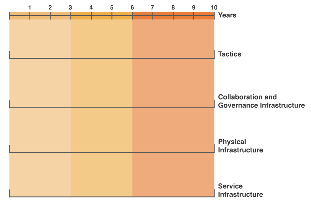 Appendix: Worksheets - N-CATT