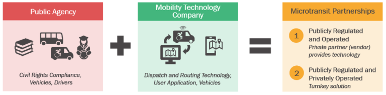 What Are On-Demand Transit and Microtransit? - N-CATT