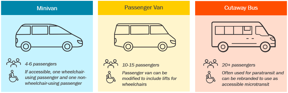 How to Successfully Launch a Microtransit Service? - N-CATT